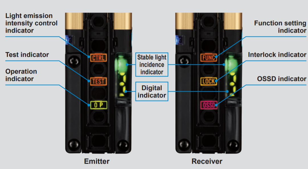 Area Sensor ต่างจาก Safety Light curtain ยังไง?