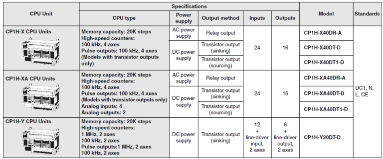 OMRON PLC “ CP1 SERIES