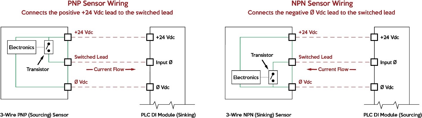 หลักการเลือก Proximity Sensors ใครว่ายาก??