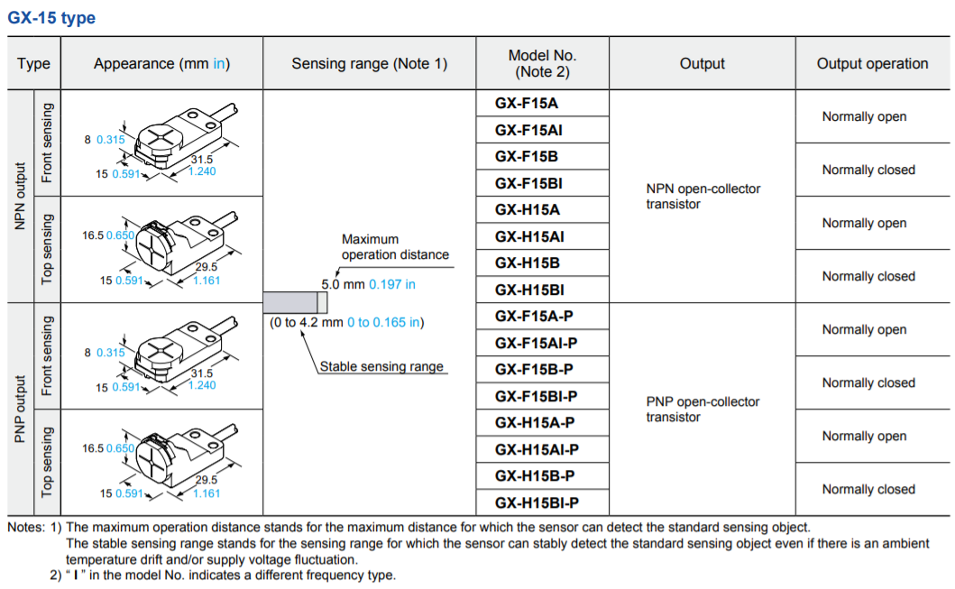 ทำความรู้จักกับ Sensor Panasonic
