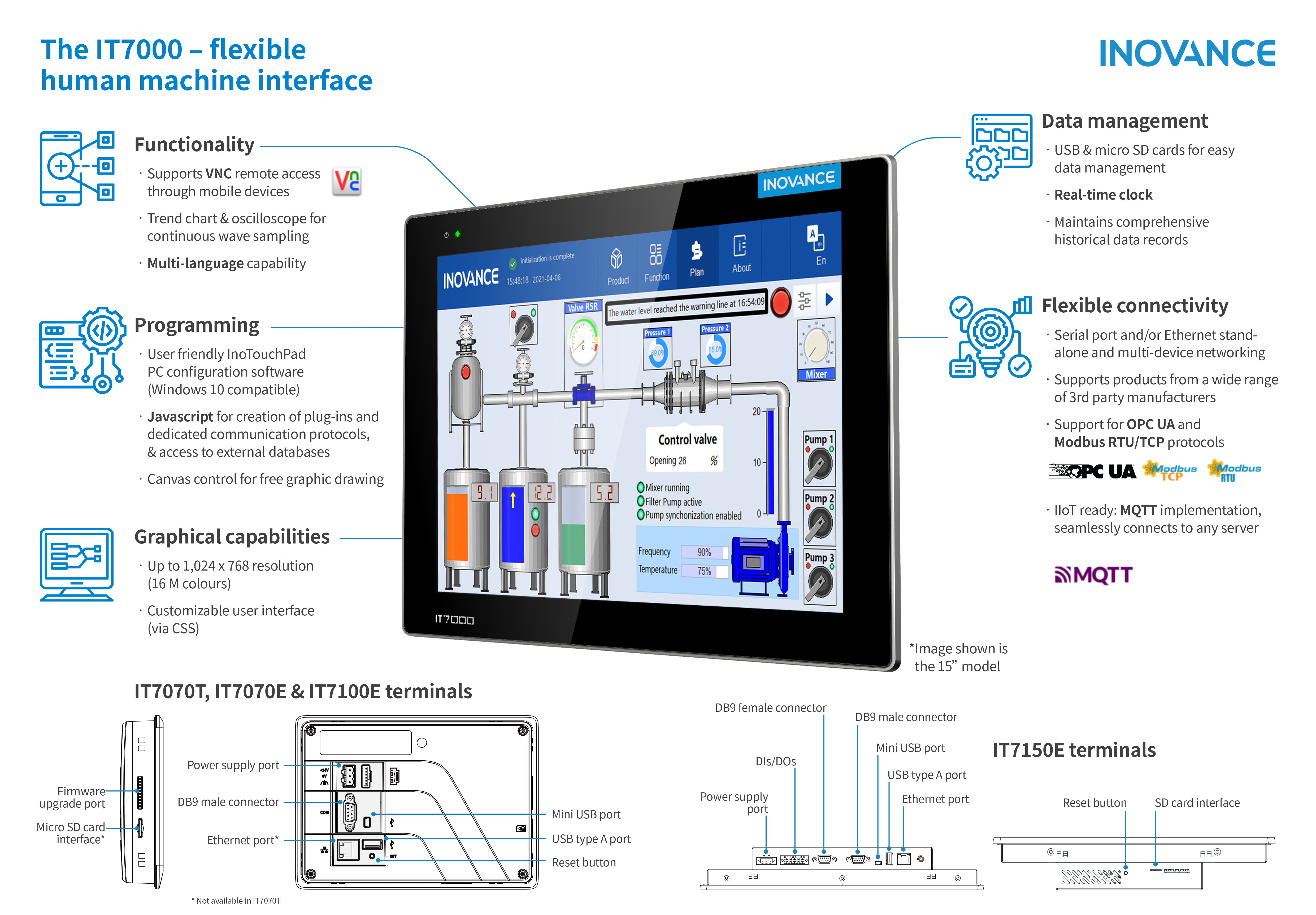 IT7000 HMI Inovance บริษัท เจดับบลิวเทค จำกัด JWTECH COMPANY LIMITED